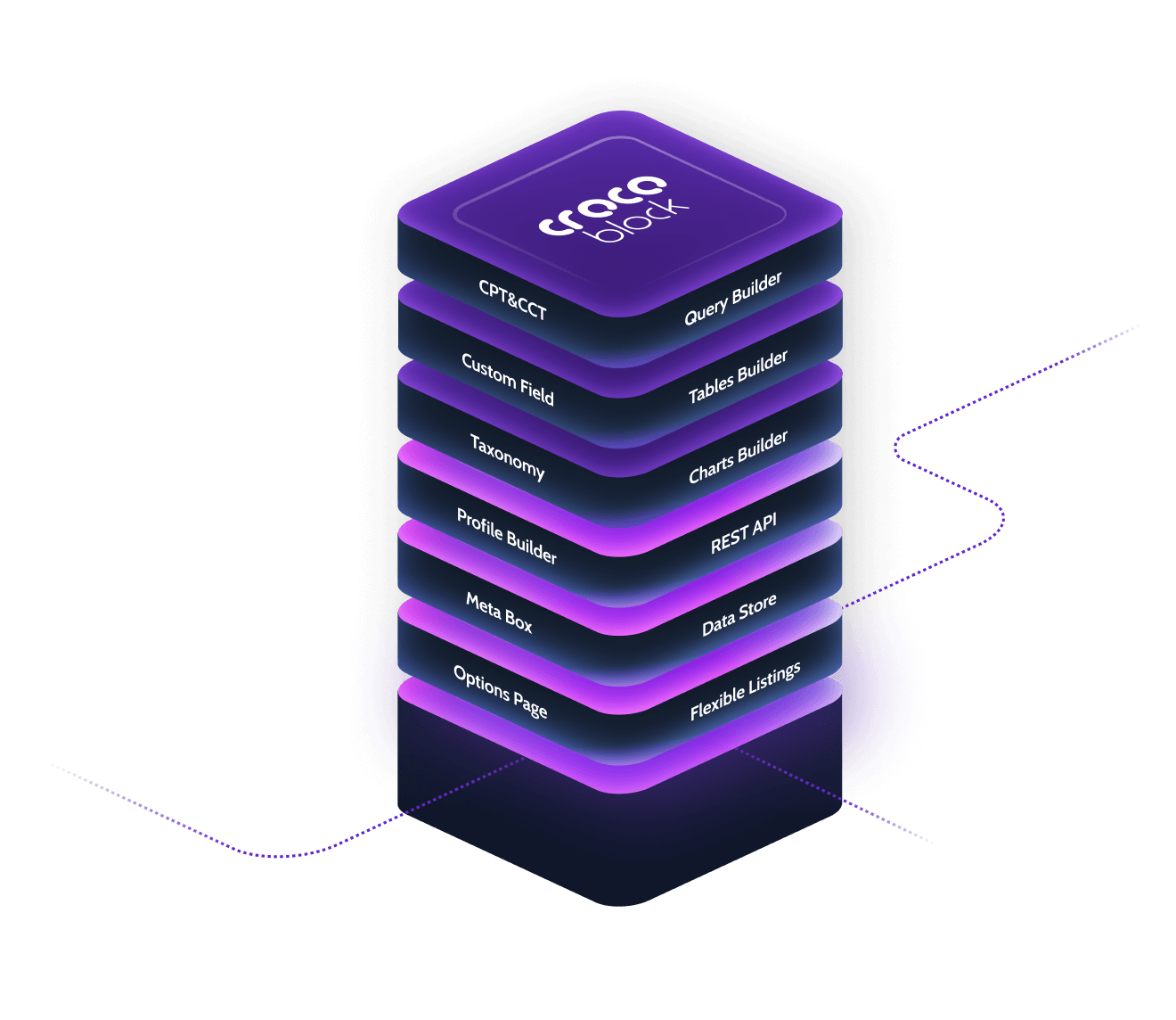 Discover Plugins for Elementor & Gutenberg - Crocoblock