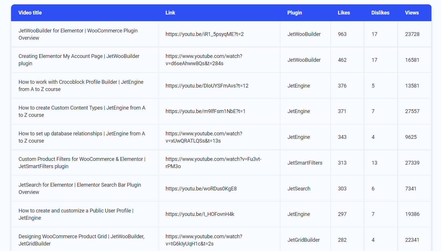 WPDataTables vs. JetEngine: WordPress Table Plugins Compared - Crocoblock