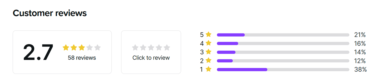 WooCommerce Bookings Plugin Review – Features, Functionality, Pros ...